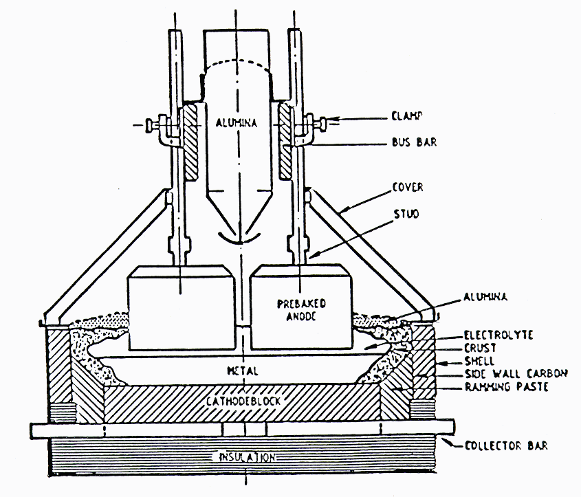 Ansys 91