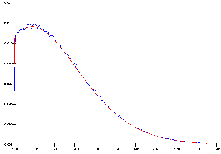 CIM 96 cim-96