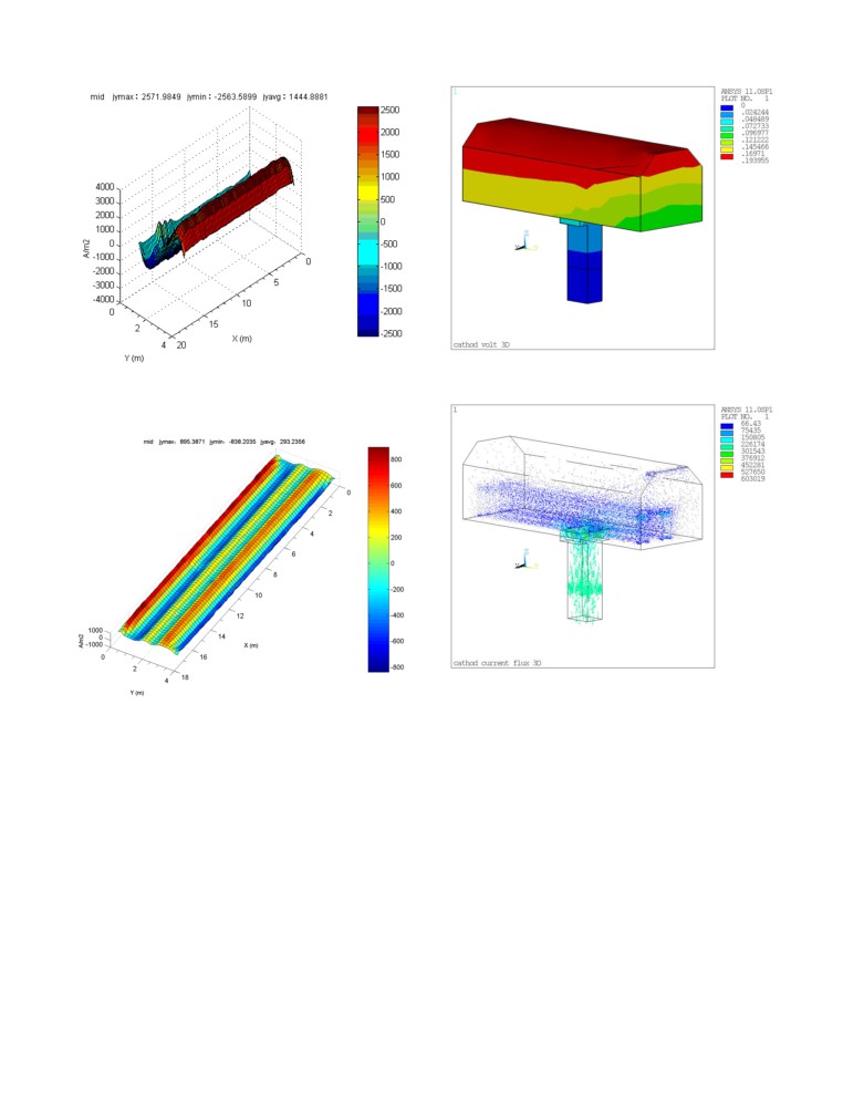 Figure 12. Voltage results for the cathode with bottom