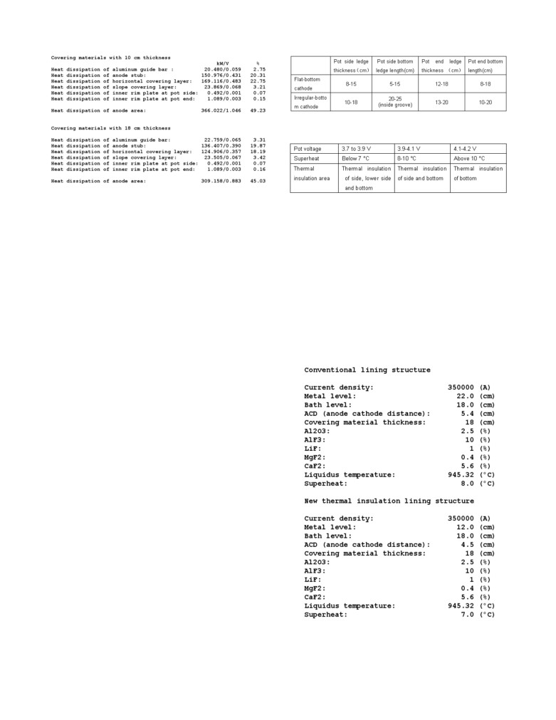 Table 4. Relationship of optimal ledge thickness and bottom ledge