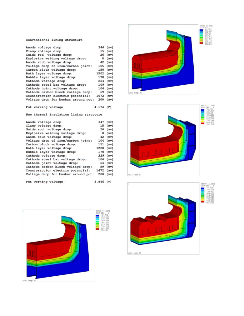 The comparison of the obtained of pot voltage in Table